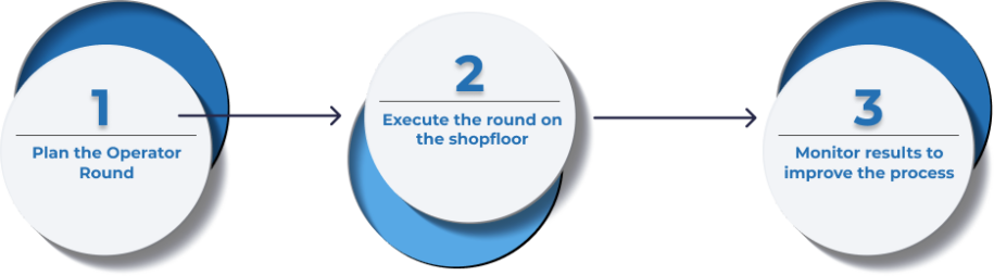 Operator Rounds in the Digital Era - Glartek