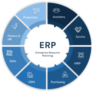 IBM MAXIMO - Glartek