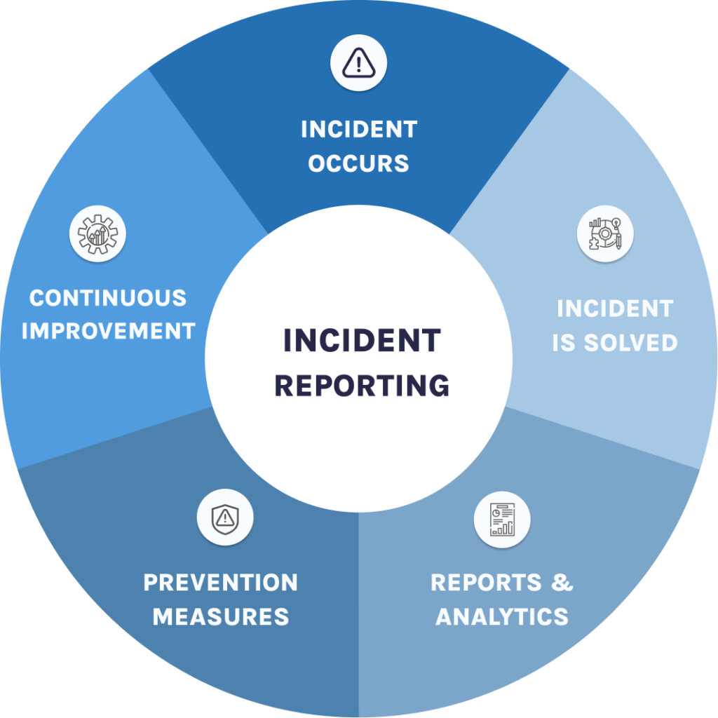 Incident Reporting Procedure Template - Glartek