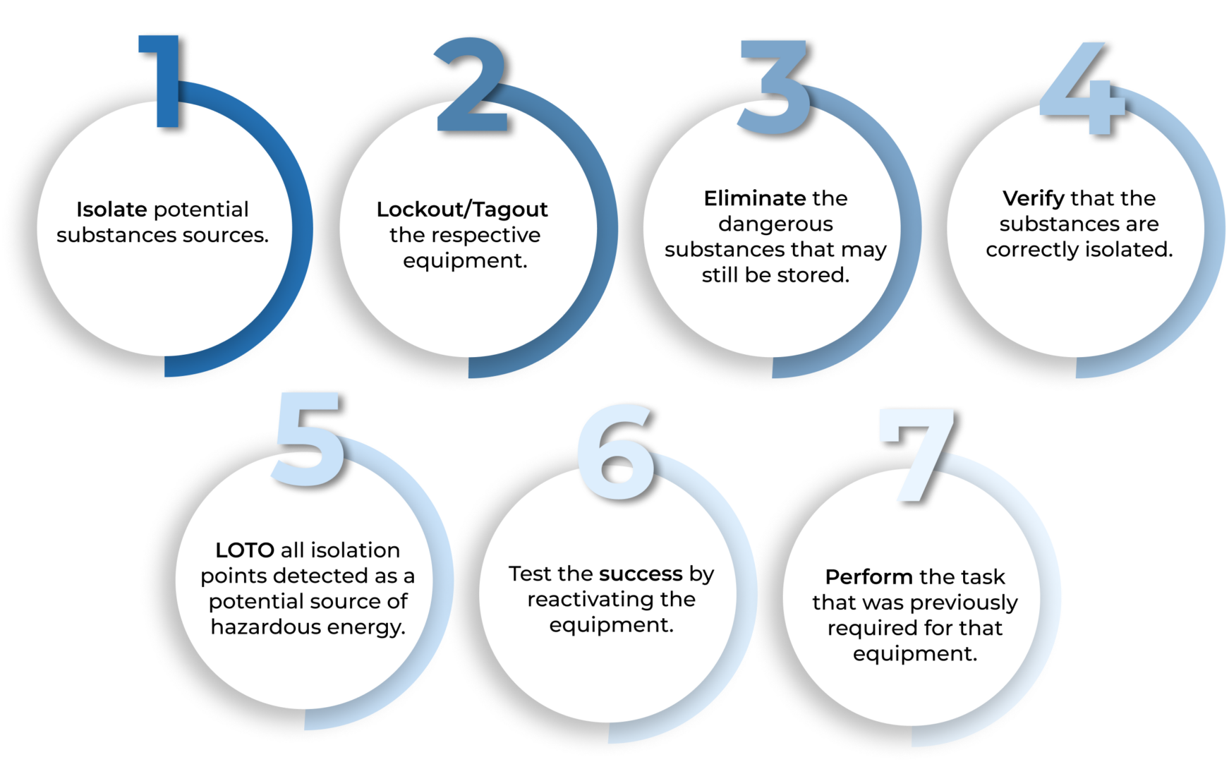 LOTO Procedure Template - Glartek