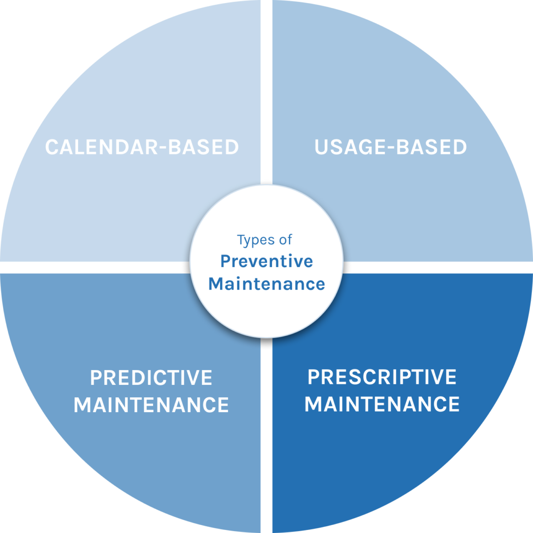 Preventive Maintenance Procedure Template - Glartek